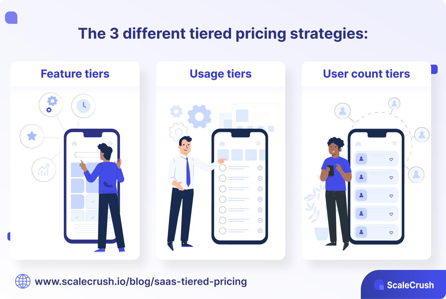 Tiered Pricing Model: Great to Maximize SaaS Revenue
